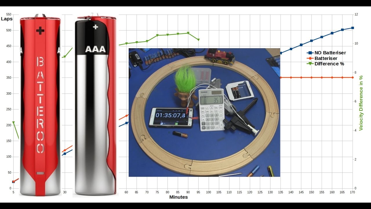 EEVblog #963 - Batteriser / Batteroo Passive Toy Test!
