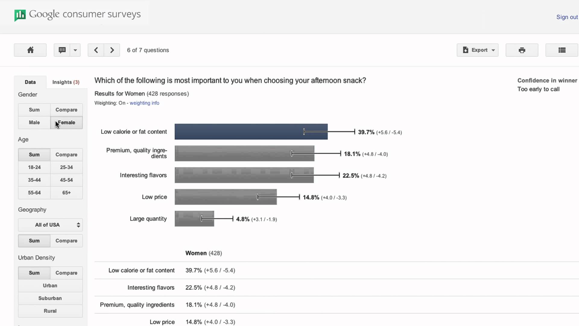 My $100 Testing Rule for Decisions | by John David Chibuk | The Startup ...