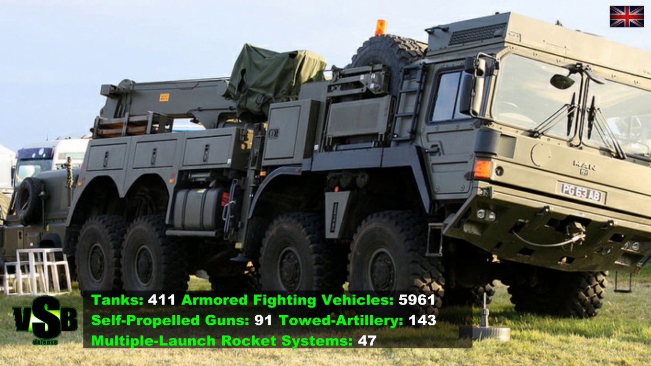 British Armed Forces - How Powerful is United Kingdom? 2017