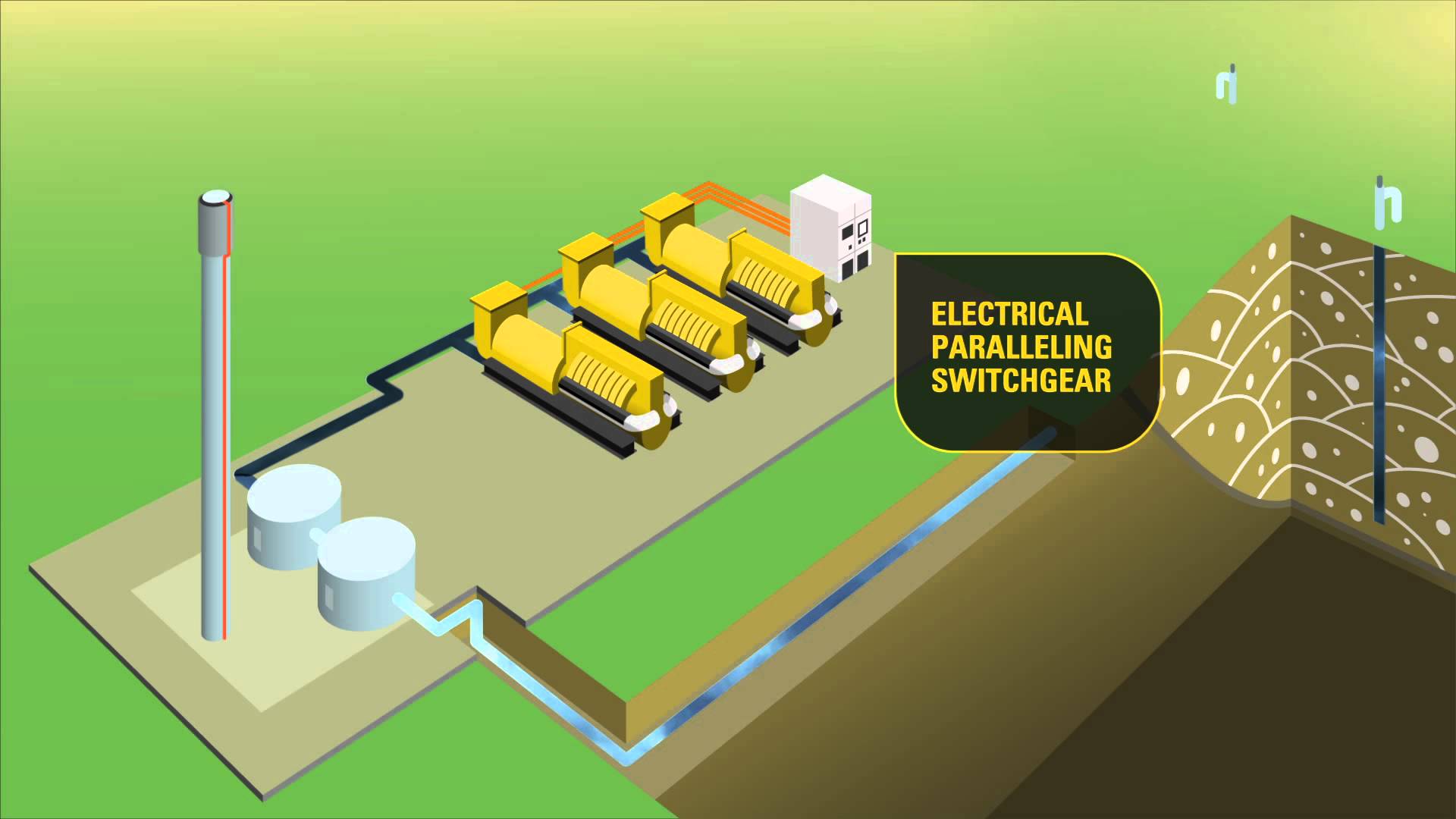 How Cat® Generator Sets Produce Electric Power from Landfill Gas