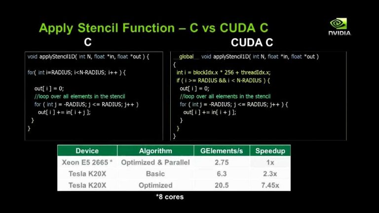 SC'12 Demo: Introduction to the CUDA Parallel Programming Platform